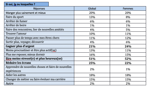 Comment tenir ses bonnes résolutions? | Sylvie Krstulovic